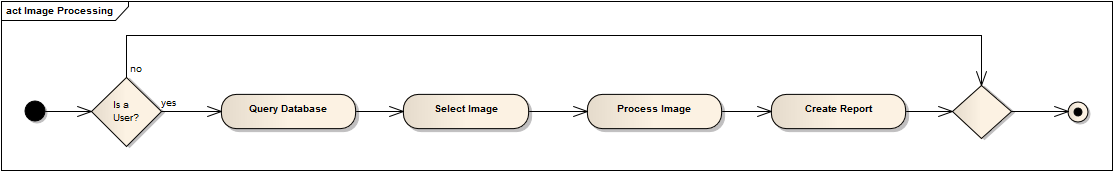 OOSE Fall 2014 Group 16